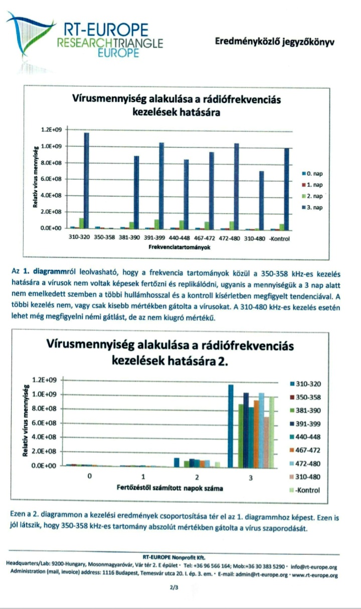 Lab results - Rife Plasma